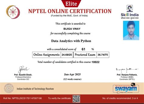 Proud To Have Completed The Data Analytics With Python Course From