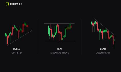 Trend Lines In Technical Analysis Step By Step Guide