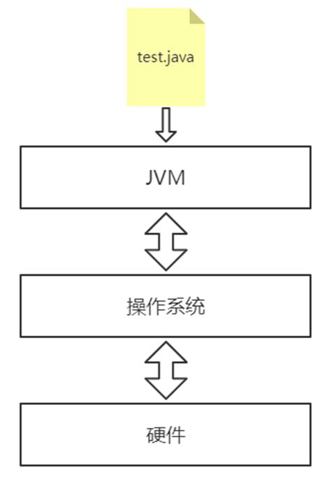 浅谈Java虚拟机JVM 良猿的个人博客 SegmentFault 思否 浅谈Java虚拟机JVM 良猿的个人博客 SegmentFault 思否