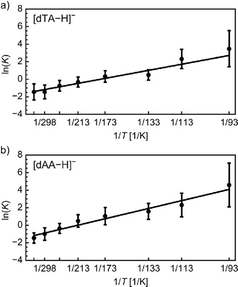 Quantification Of The Relative Entropy And Enthalpy Between Conformers