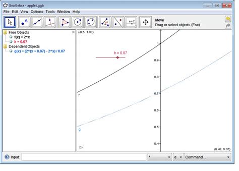 Visualization Of The First Derivative Of The Function Download Scientific Diagram Visualization Of The First Derivative Of The Function Download Scientific Diagram