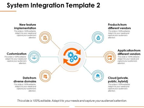 System Integration Ppt Inspiration Powerpoint Slides Diagrams Images