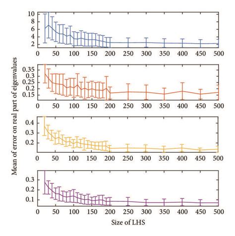 Evolution Of The Quadratic Mean Error And The Standard Deviation Error Download Scientific