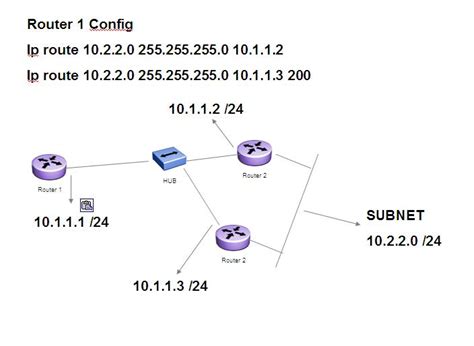 Static Route Age Out By ARP Timeout Cisco Community