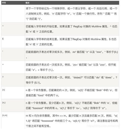 正则表达式 元字符正则表达式原字符 Csdn博客 正则表达式 元字符正则表达式原字符 Csdn博客