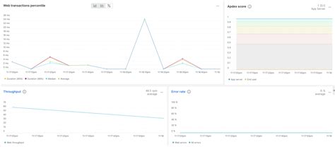 How To Monitor A Nodejs Application New Relic