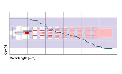 fluid flow simulations to reduce development cycle times superbond glue