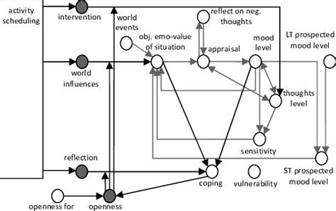Computational Model For Activity Scheduling Therapy Download