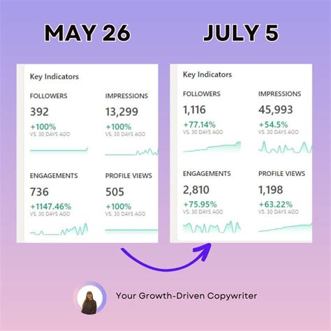 shagufta khan warsi on linkedin linkedin linkedinforcreators