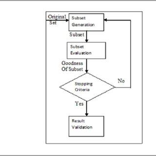 Feature Selection Process Download Scientific Diagram