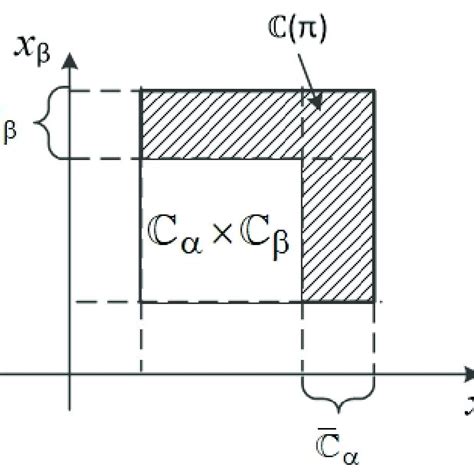 The Domain Of Definition Of Xor Operation Download Scientific Diagram