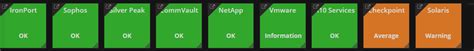 Singlestat It Service Cannot Read Property 4664 Of Null · Issue