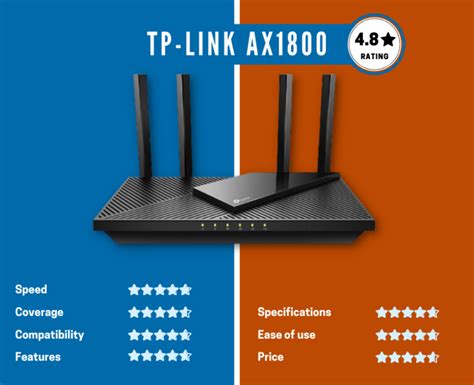 Best Routers For Fiber Internet In