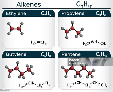 Homologous Series Of Alkenes Ethene Propene Butene Pentene Molecular