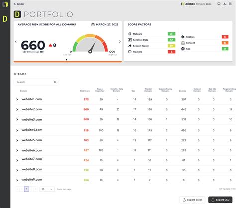 Web Privacy Risk Score Lokker