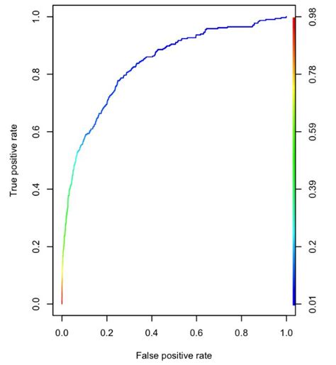 datascience machinelearning python github predictiveanalytics chengdou wei