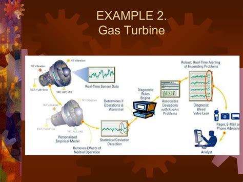 Condition Monitoringppt Free Download