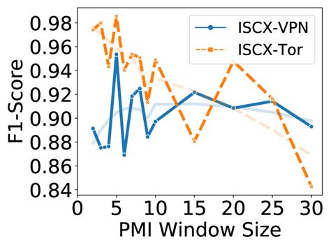 230716713 Tfe Gnn A Temporal Fusion Encoder Using Graph Neural
