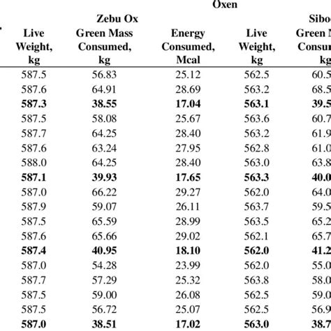 model of second order polynomial regression between energy consumed and
