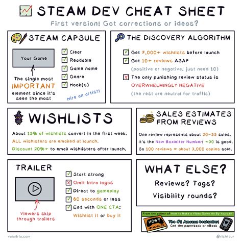 📈 The Steam Dev Cheat Sheet