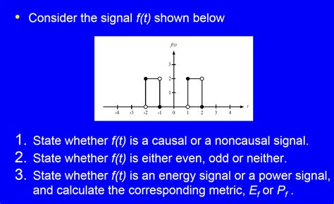 Solved Consider The Signal F T Shown Below State Chegg