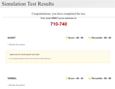 Gmat Simulationlearning Strategy Rgmat