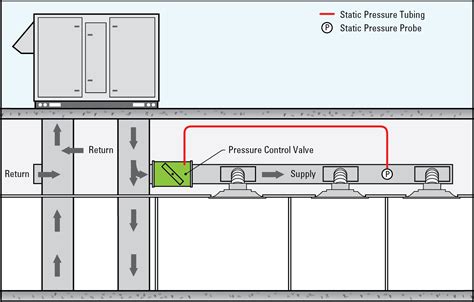 Pressure Control Strategies For Vav Diffusers