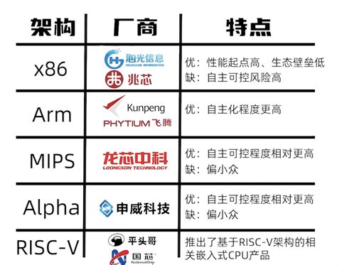 cpu的x86架构跟arm架构的区别介绍 arm x86 csdn博客
