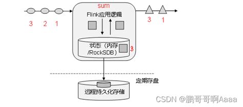 206flink（一）：flink概述，flink集群搭建，flink中执行任务，单节点、yarn运行模式，三种部署模式的具体实现flink官网 Csdn博客