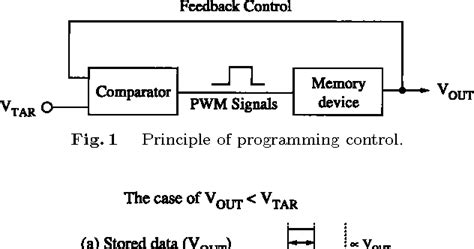 figure 1 from new non volatile analog memory circuits using pwm methods special issue on
