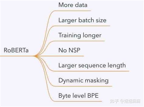 Bert、albert、roberta、ernie模型对比和改进点总结 Robert和bert Csdn博客