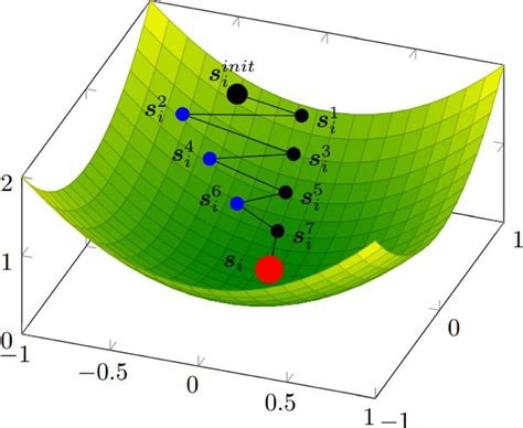 A Segregated Reduced Order Model Of A Pressure Based Solver For