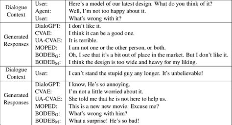 Table 8 From An Empirical Bayes Framework For Open Domain Dialogue
