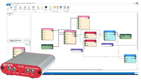 sci compiler smart evaluation and learning kit for sci compiler caen tools for discovery