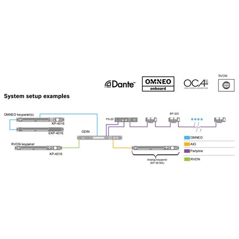 RTS ODIN Matrix Digital Intercom System Everything Audio