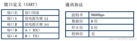 Jw01二氧化碳传感器（串行通信 Stm32） Csdn博客