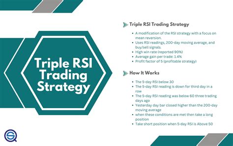 Triple Rsi Trading Strategy Boost Your Win Rate To 90