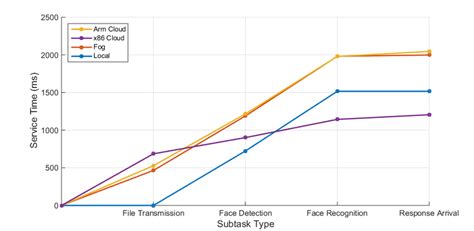 11 Face Recognition Task Analysis Using Large Sized Image Files Download Scientific Diagram