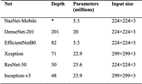 table 1 from developing an eeg based emotion recognition using ensemble deep learning methods