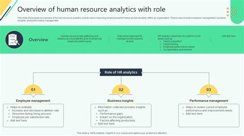 Overview Of Human Resource Analytics With Role Analysing Hr Data For Effective Decision Making