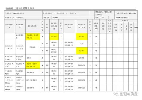Apqp过程流程图范本 Apqp设计开发过程全套记录表格清单模板 含部分范本 Csdn博客