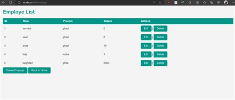 github ghita baghdad projet springboot thymeleaf