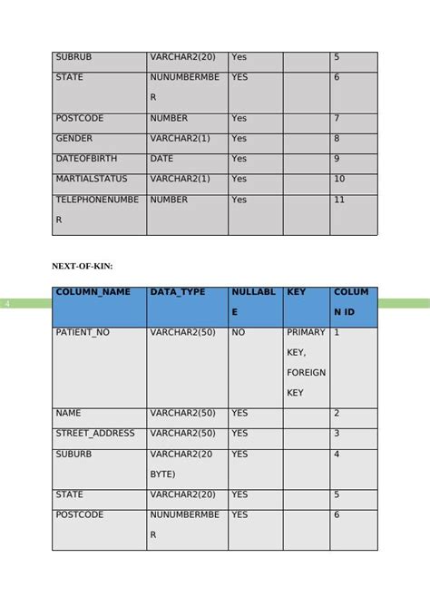 Database Entity Relationship Diagram