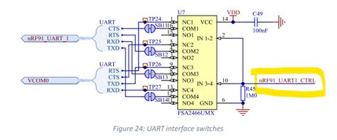Nrf9160kd Uart Configuration Nordic Qanda Nordic Devzone Nordic Devzone