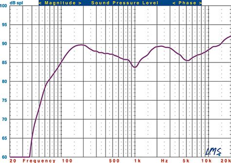 Audioengine Hd3 Loudspeaker Review Test Bench Sound And Vision