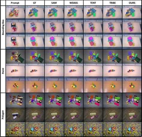 Figure 1 From Improving The Generalization Of Segmentation Foundation