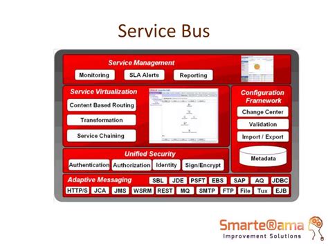 Service Oriented Architecture Oracle Service Bus Ppt
