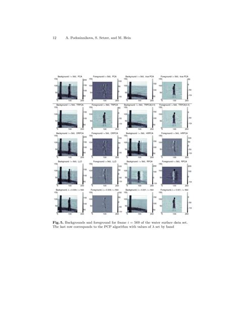 Robust Pca Optimization Of The Robust Reconstruction Error Over The