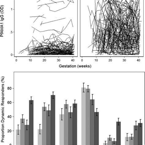 Target Product Profile Tpp Template Definitions Structural Elements Download Table