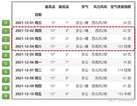 pandas子集选取的三种方法 loc iloc 知乎